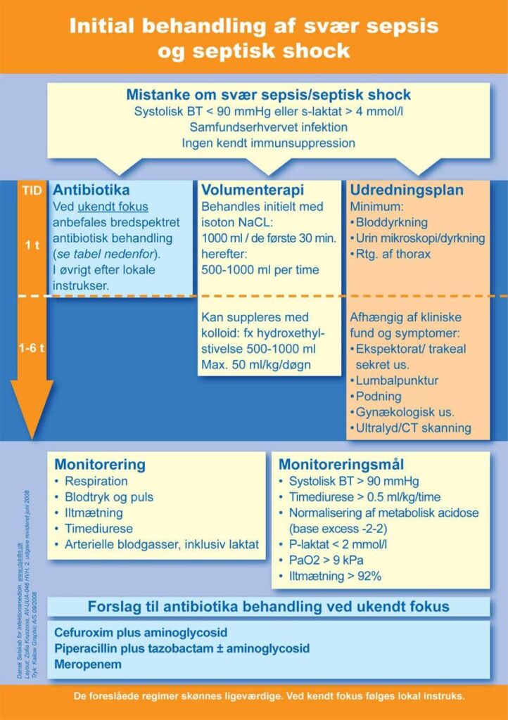 Lægens leksikon - Infosundhed.dk